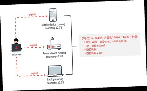 Melinda Beavers On Twitter Https T Co Pff Tqxq Twitter