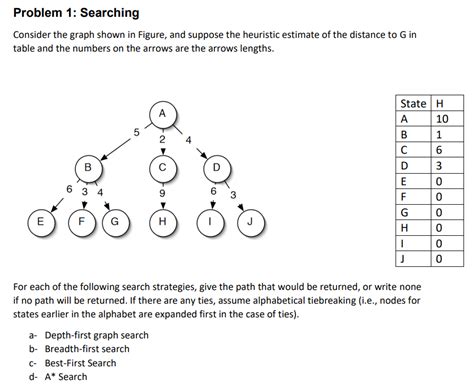 Solved Problem Searching Consider The Graph Shown In Chegg