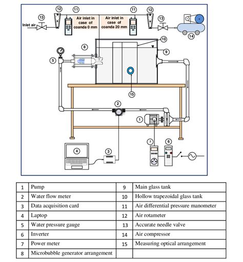A A Schematic Diagram Of Experimental Set U Download Scientific Diagram