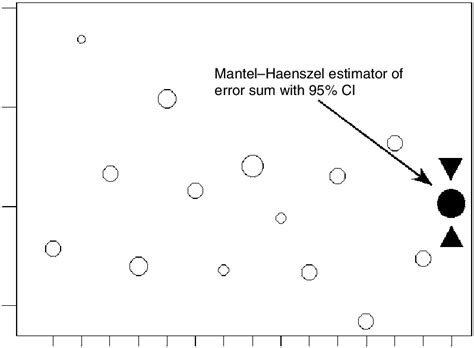 Sum of error ratesˆαratesˆ ratesˆα i ˆ β i for studies i Download Scientific