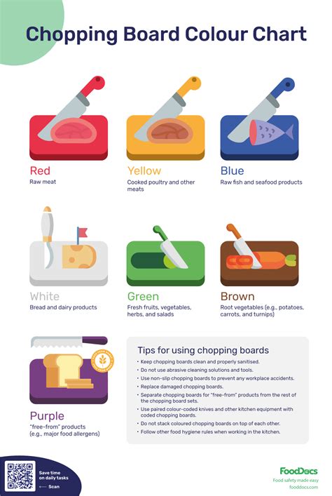 How To Use Color Coded Cutting Boards Ultimate Guide For Safety