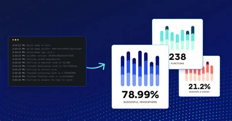 How To Export Traffic And Functions Logs From Netlify