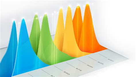 Semrock Optical Filters