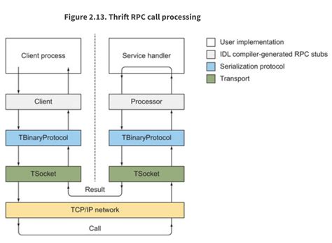 Python Interaction With Hbase Thrift Proxy In Kerb Cloudera