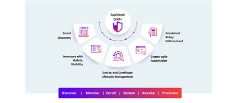 Expired Certificate Causes High Profile Service Outage Proving Certificate Automation Is Critical