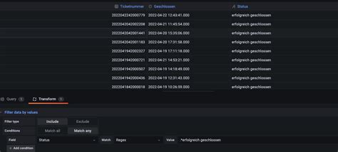 Data From Csv In To Bar Charts Graphite Grafana Labs Community Forums