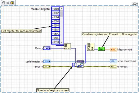 Solved Read Out And Convert Modbus Registers Ni Community