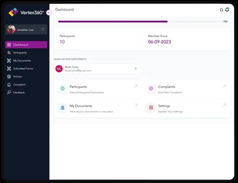 Workers Dashboard Vertex 360