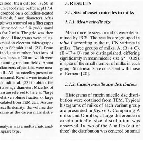 Figure 1 From Casein Micelle Size In Relation With Casein Composition And αs1 αs2 β And Κ