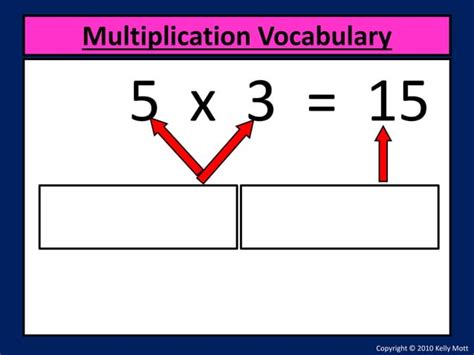 Multiplication Facts 4th Grade 1 Pptx