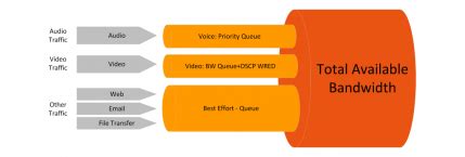 Apa Itu Kualitas Layanan Qos QoS Dijelaskan