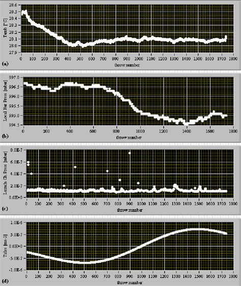 2 6 Density Frequency Graphs 1 And Normal Probability Graphs 2 Of Download Scientific