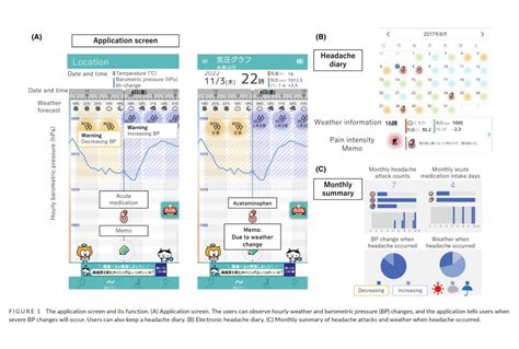 Headache Journal On Twitter Open Access Investigating The Effects Of Weather On Headache