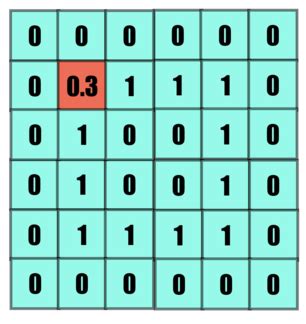 Convolution Filters Filters In CNN