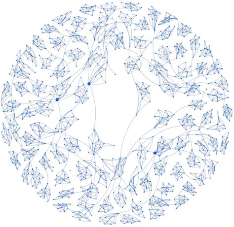 An Instance Of A Preferential Attachment Stochastic Block Model Pasbm Download Scientific