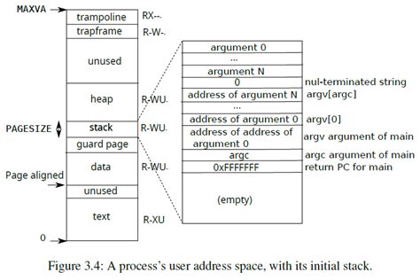 Xv6实验课程 Xv6的写时复制fork2023探索xv6操作系统中fork的实现方式 Csdn博客