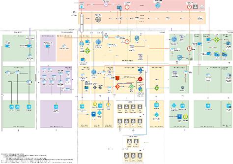 Github Sergiomarotco Network Segmentation Cheat Sheet Best Practices For Segmentation Of The