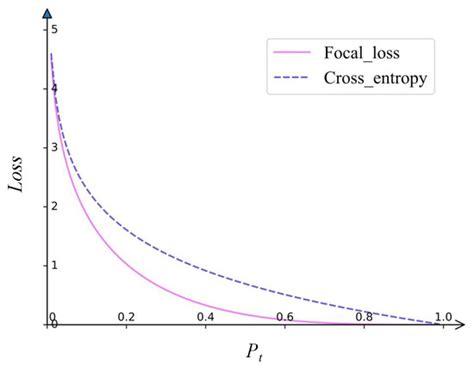 Lightweight Network With Variable Asymmetric Rebalancing Strategy For