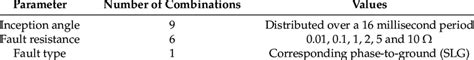 Fault Parameters For 1p Nodes Download Scientific Diagram