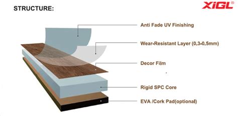 WPC And SPC Vinyl Flooring SPC Flooring Rigid Core