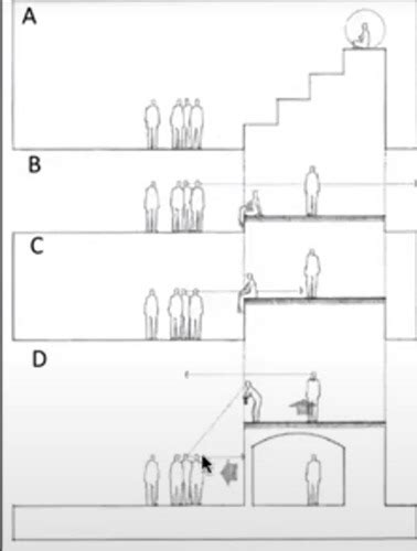 Theory Of Architecture Review Flashcards Flashcards Quizlet