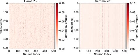 Figure 1 From Prompt Prompted Adaptive Structured Pruning For Efficient