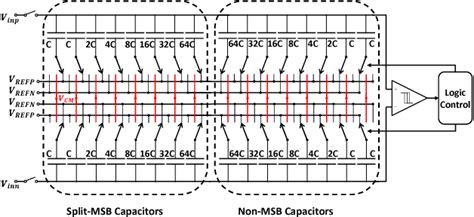 Figure 1 From A 10 Bit 2 Mss Sar Adc Using Reverse Vcm Based Switching Scheme Semantic Scholar