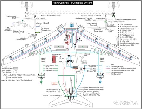 系统原理 737NG飞机系统原理彩图 CSDN博客