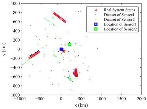 Entropy Free Full Text Random Finite Set Based Parameter Estimation Algorithm For