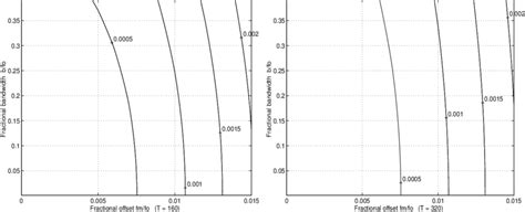 Constant Theoretical Mse Rel 414 Contours As A Function Of The Download Scientific