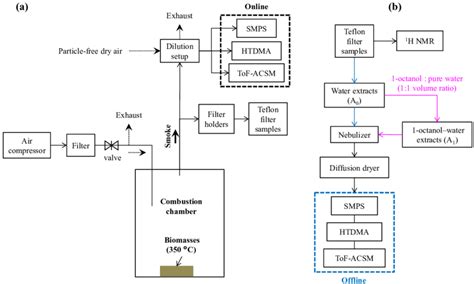 What Is A Schematic Diagram Wiring Diagram