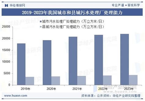 2025年中国污废水处理行业发展现状及趋势分析，行业不断革新，市场正迎来广阔发展空间 德必科技