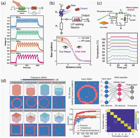 Volatile Threshold Switching Memristor An Emerging Enabler In The Aiot Era