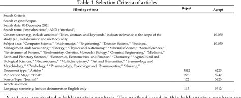 Table 1 From A Bibliometric Analysis Of Metaheuristic Research And Its Applications Semantic