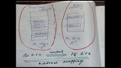 PAGING CONCEPT With EXAMPLE Pptx