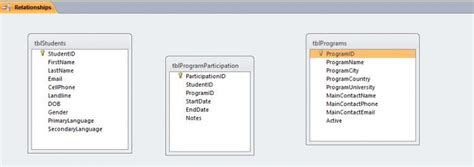 Microsoft Access Tutorial For Beginners Udemy Blog