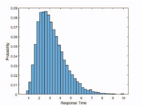 Figure 1 From Surrogate Models For Markov Reward Models With Uncertain