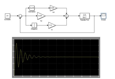 Characterization Of The System In Open Loop Final Project
