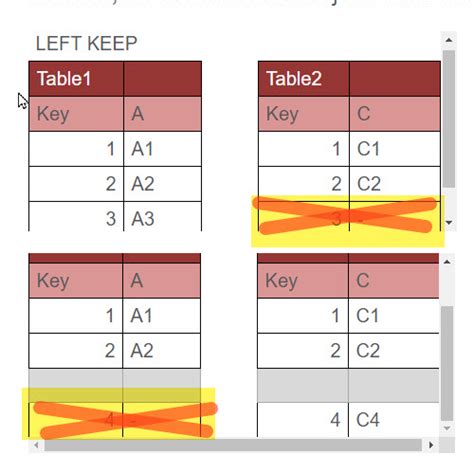 Understanding Join Keep And Concatenate Qlik Community 328379
