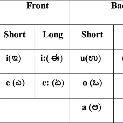 Block Diagram For The Estimation Of Formant Frequency Using Fftlpc