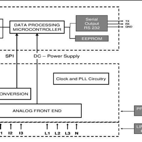 Functional Block Diagram Download Scientific Diagram