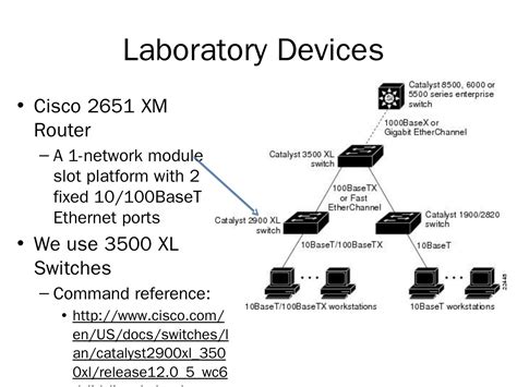 Cisco Internet Operating System Iso