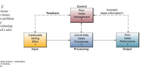 Sharing Examples Of Systems Thinking