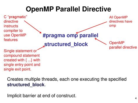 Programming With Shared Memory Introduction To Openmp Ppt Download