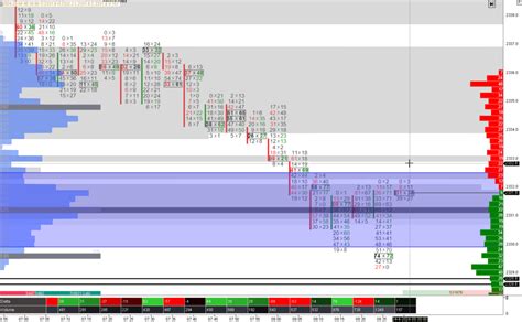 Level 2 Market Data Unleashed For Market Dominance Theforexscalpers