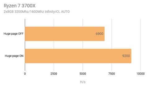 How To Optimize Cpu Mining Performance For Monero Updated Nicehash