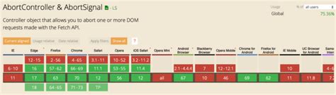 why you should care about supporting older browsers
