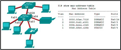 CCNA R S Essentials Chapter QUIZ