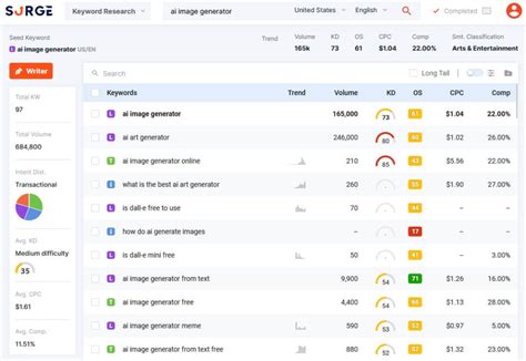 Top 13 Best Seo Tools For Website Auditing Monitoring And Optimizing Skybootstrap Top 13 Best Seo Tools For Website Auditing Monitoring And Optimizing Skybootstrap