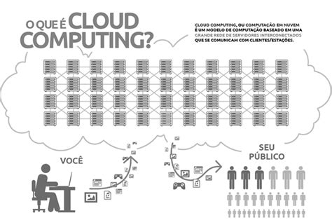 Tecemos Blog Cloud Computing